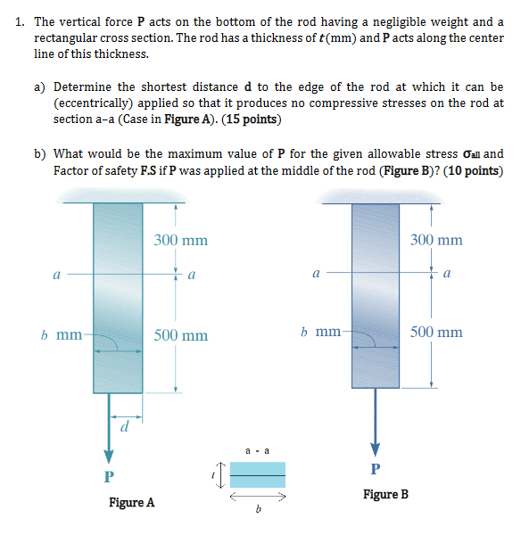 Solved 1. The vertical force P acts on the bottom of the rod | Chegg.com