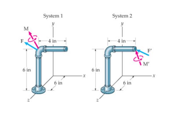 Solved The two systems are equivalent. | Chegg.com