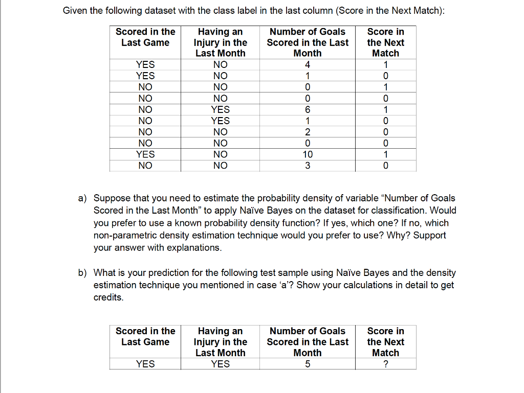 Given the following dataset with the class label in | Chegg.com
