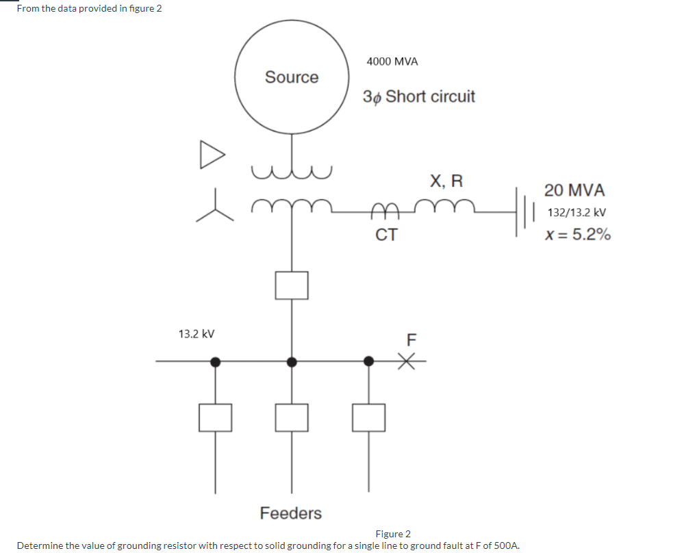 Solved From the data provided in figure 2 4000 MVA Source 3° | Chegg.com