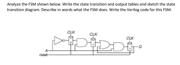 Solved Analyze the FSM shown below. Write the state | Chegg.com