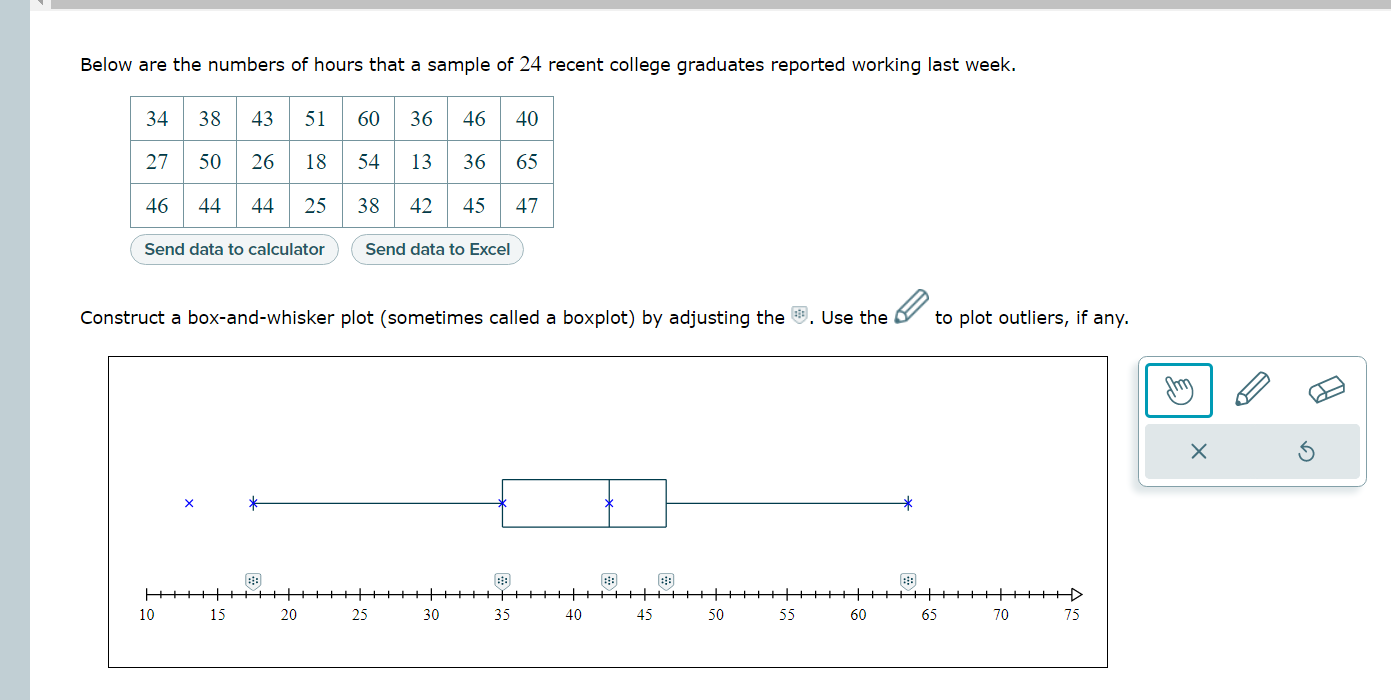 Solved Below are the numbers of hours that a sample of 24 | Chegg.com
