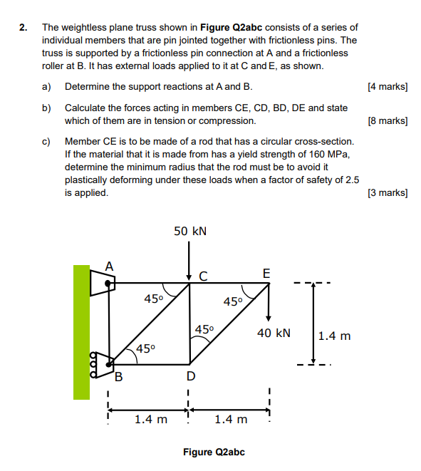 Solved 2. [4 marks) The weightless plane truss shown in | Chegg.com