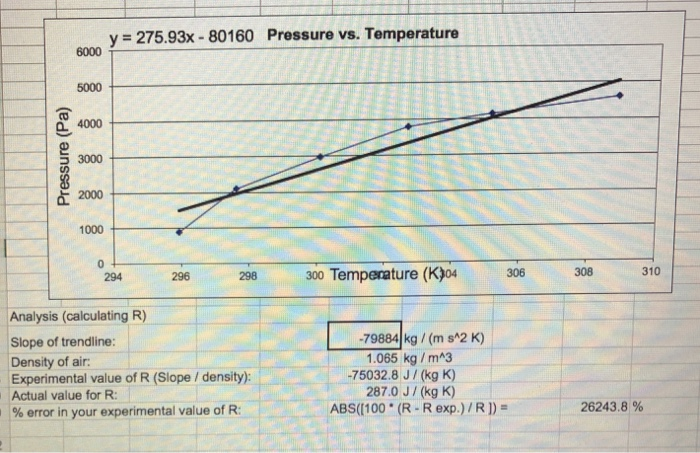 Solved Find the expected percent error in R by considering | Chegg.com