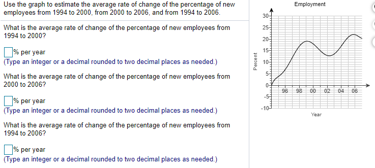 Solved Employment 30 Use the graph to estimate the average | Chegg.com