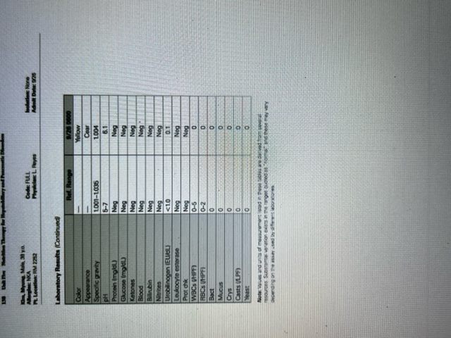 Demographles: Mantar status: Married. 3 children | Chegg.com