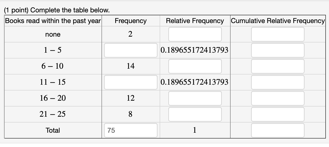 Solved (1 point) Complete the table below. Books read within | Chegg.com
