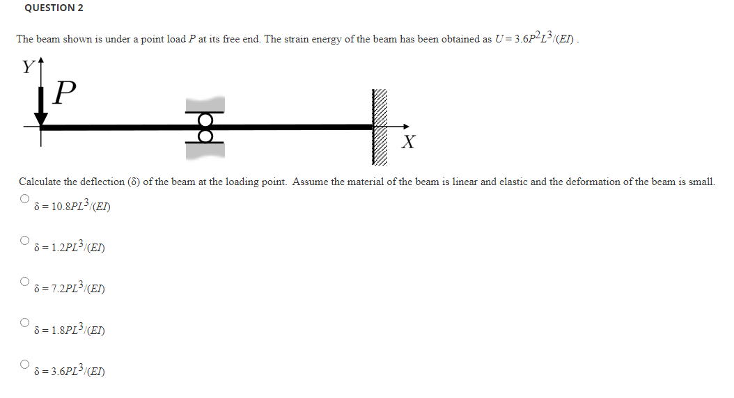 Solved The beam shown is under a point load P at its free | Chegg.com