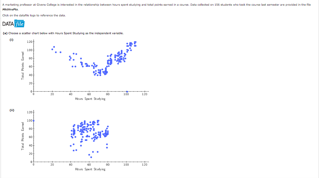 (iii) (iv) Graph (iii)MktHrsPts. Click on the | Chegg.com