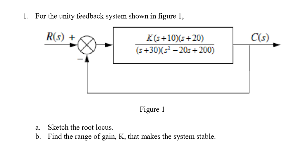 Solved 1. For the unity feedback system shown in figure 1, | Chegg.com