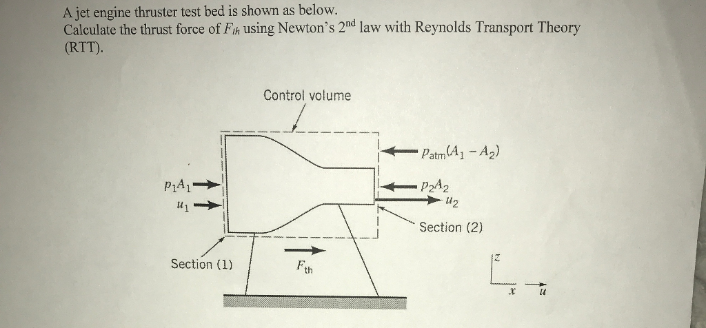 Solved A jet engine thruster test bed is shown as below. | Chegg.com