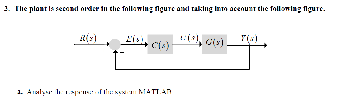 Solved A) Analyse the response of the system | Chegg.com