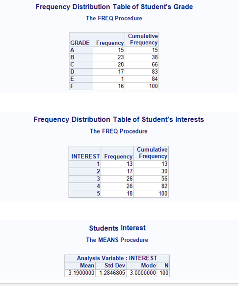 Solved ***** I need an expert to write down a conclusion | Chegg.com
