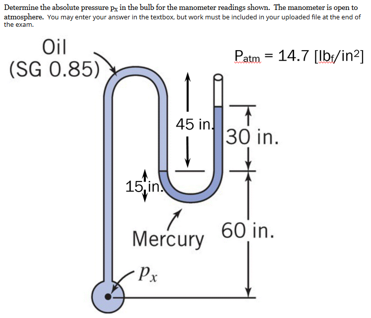 Solved Determine the absolute pressure Px in the bulb for | Chegg.com