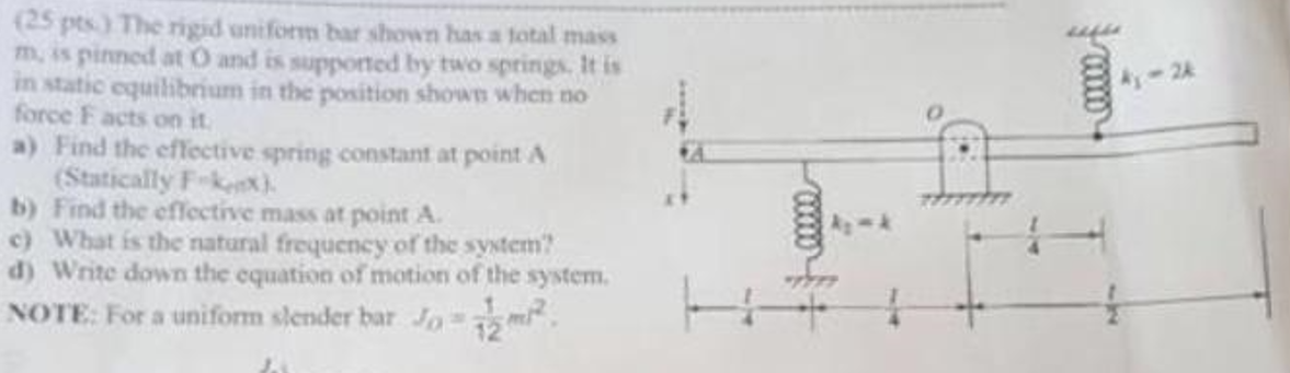 Solved (25 ﻿pts.) ﻿The rigid uniform bar shown has a total | Chegg.com