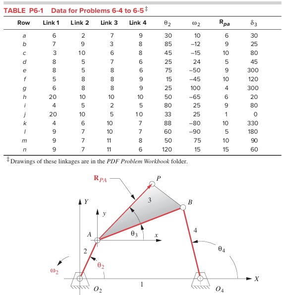 Solved A general fourbar linkage configuration and its | Chegg.com