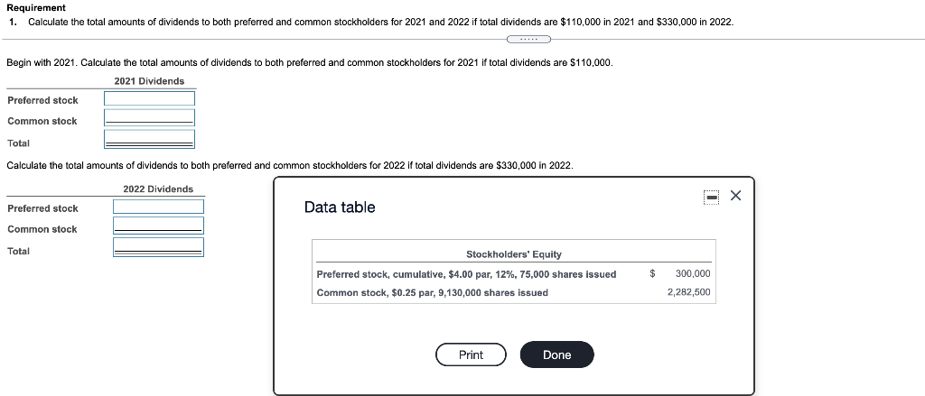 Solved Requirement 1. Calculate the total amounts dividends | Chegg.com