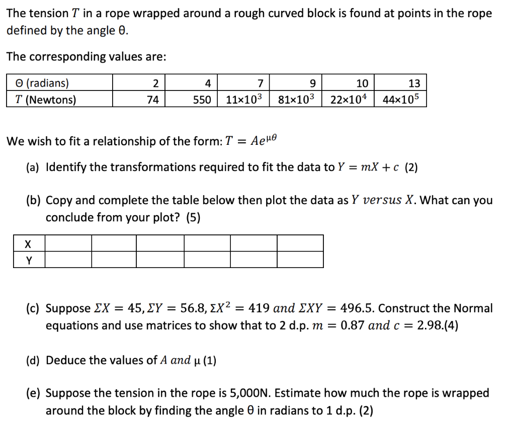 Solved The tension T in a rope wrapped around a rough curved | Chegg.com