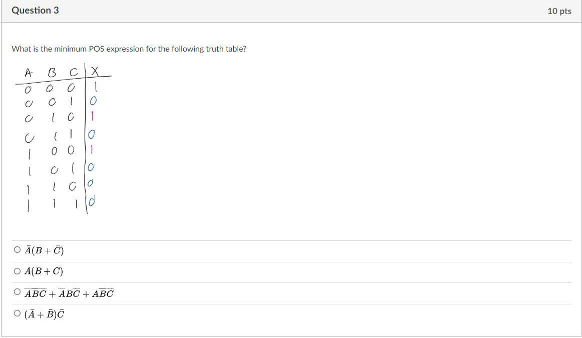 Solved Question 3 10 pts What is the minimum POS expression | Chegg.com
