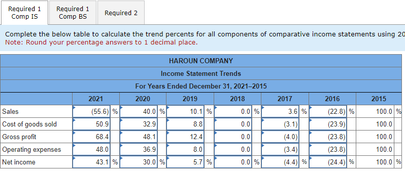 Solved Complete the below table to calculate the trend | Chegg.com