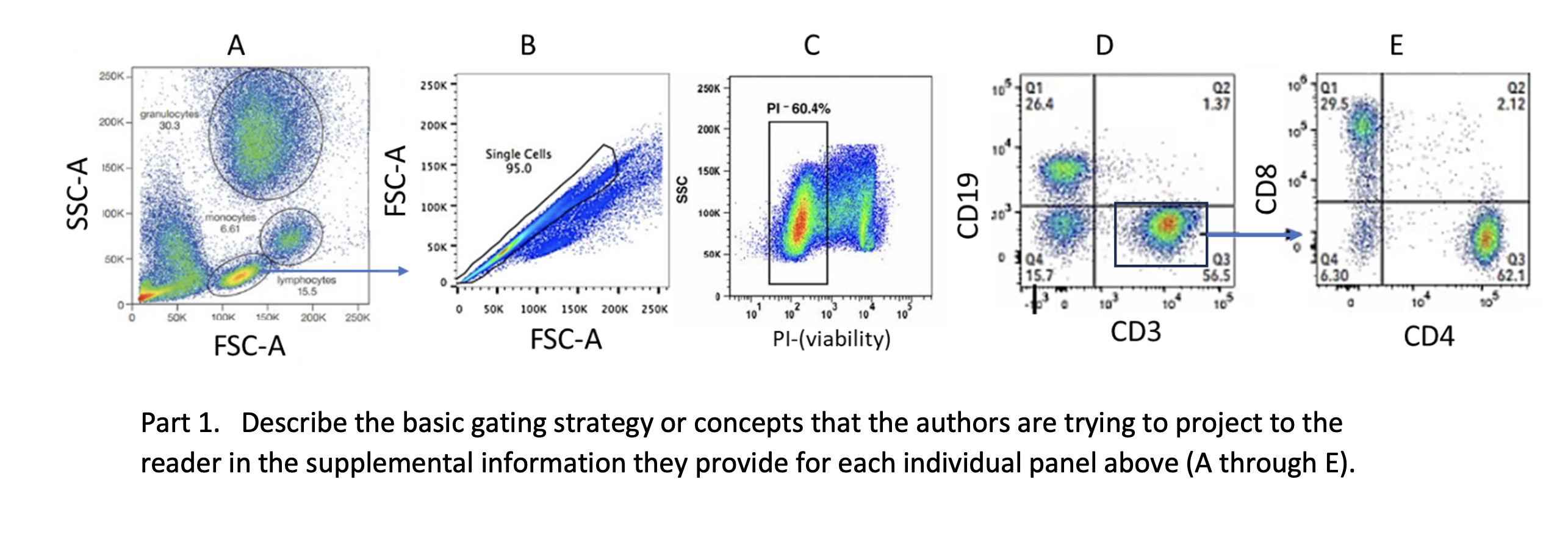 Solved This is all the information provided, but I think | Chegg.com