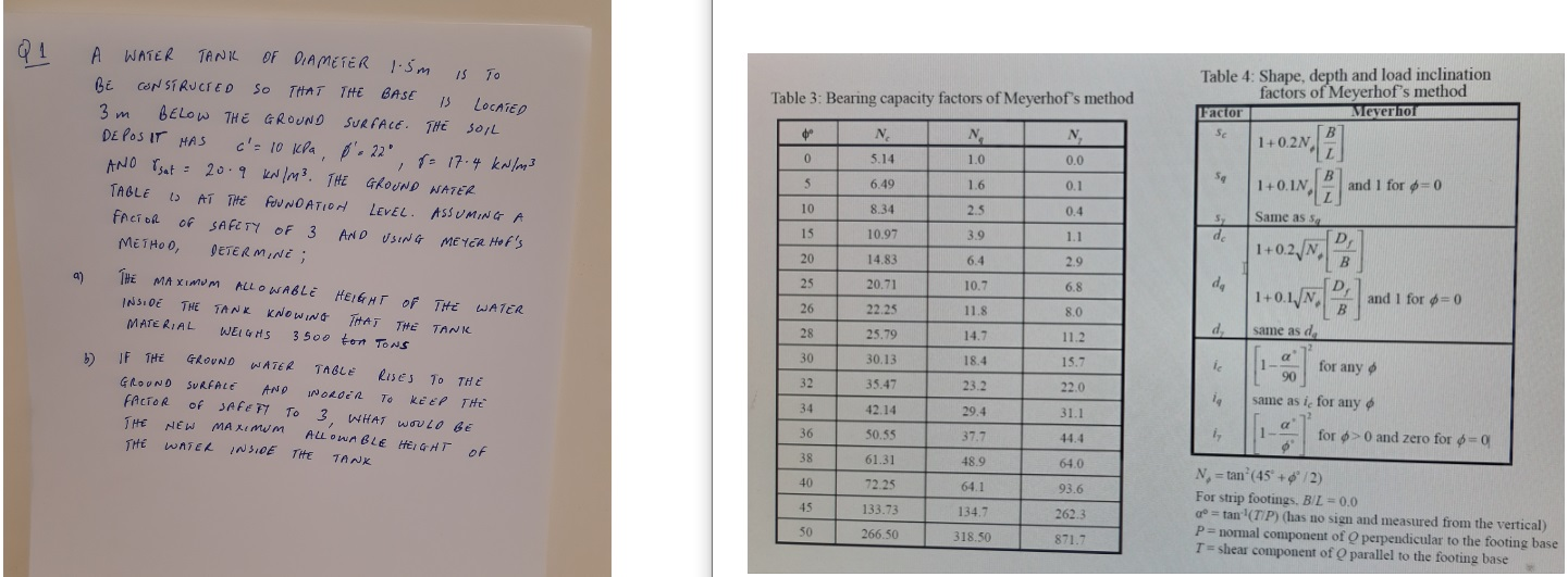 Solved Table 3: Bearing capacity factors of Meyerhof's | Chegg.com