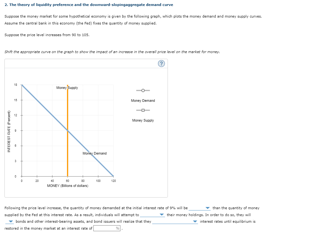 Solved 2. The theory of liquidity preference and the | Chegg.com