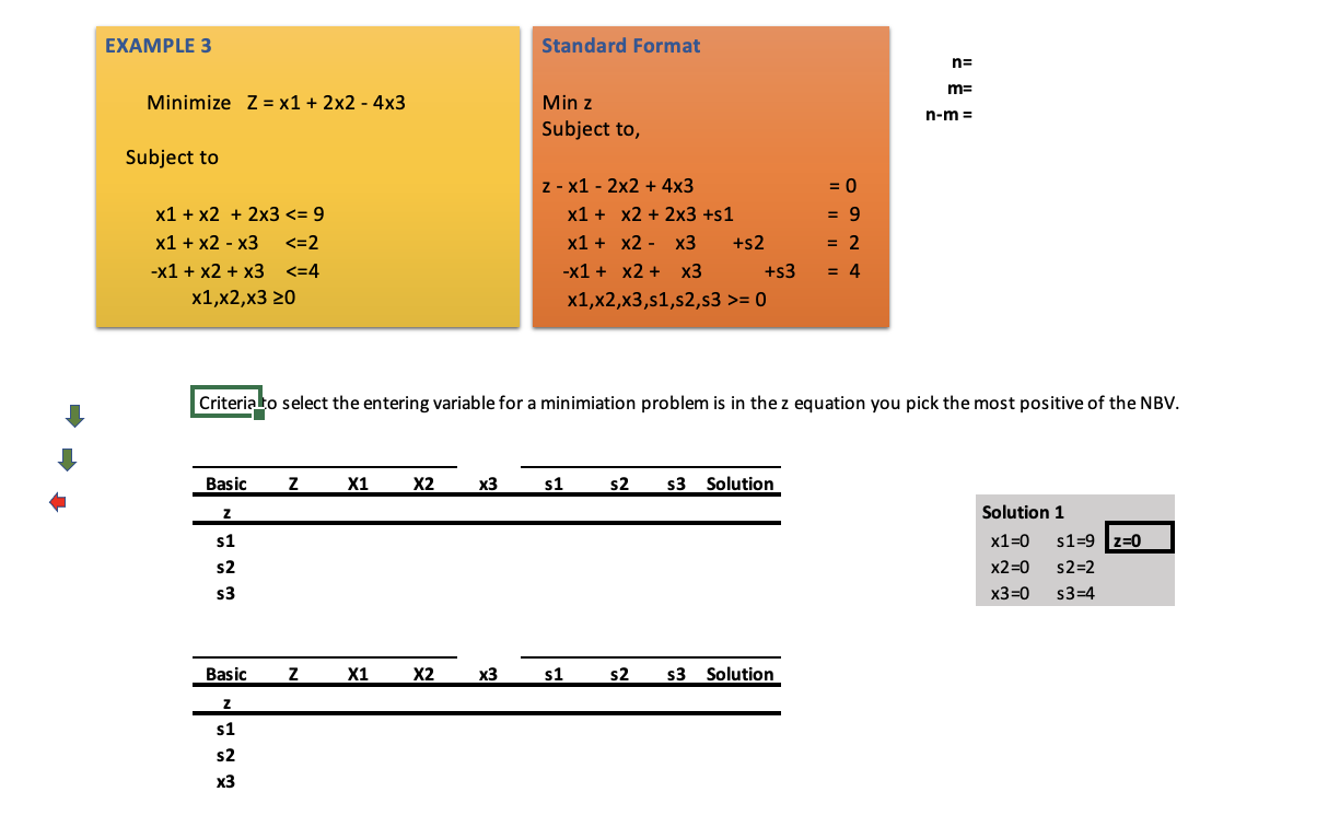 Solved Solve this problems with simplex tabular method | Chegg.com