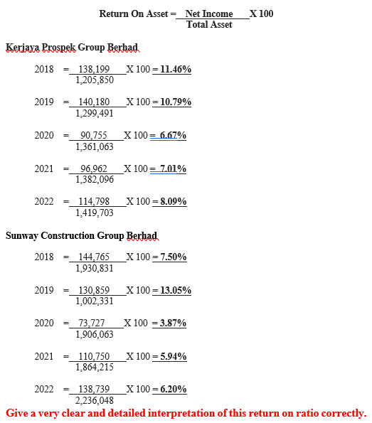 Solved Return On ﻿Asset | Chegg.com