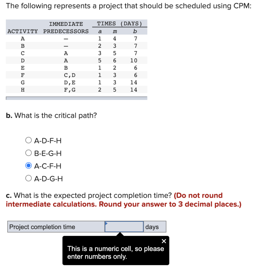 Solved The following represents a project that should be | Chegg.com