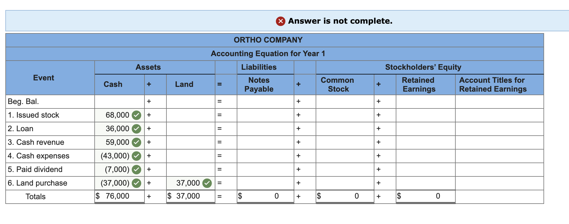 Solved Exercise 1-26A Prepare financial statements covering | Chegg.com