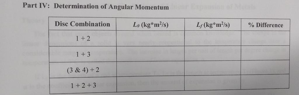 Solved Part IV: Determination of Angular Momentum Disc | Chegg.com