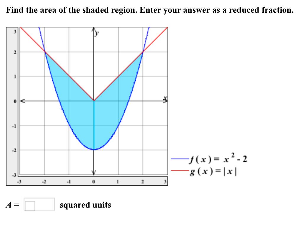 Solved Find the area of the shaded region. Enter your answer | Chegg.com