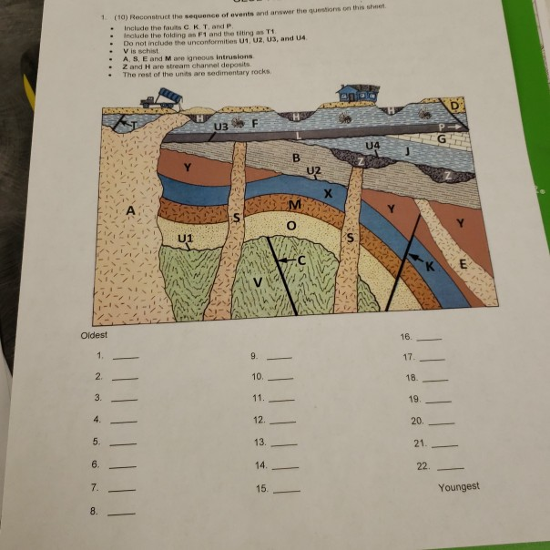 Solved et 1 (10) Reconstruct the sequence of events and | Chegg.com
