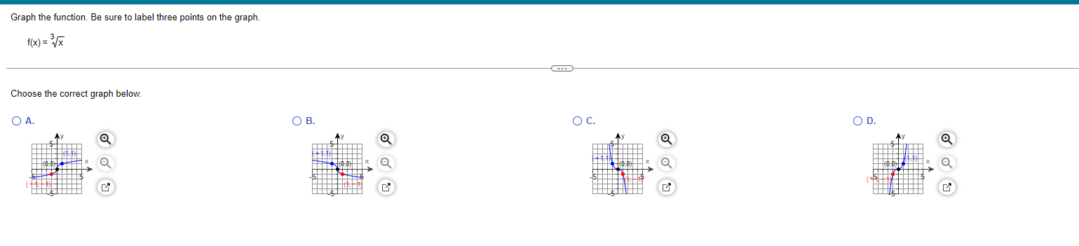 Solved Graph the function. Be ﻿sure to ﻿label three points | Chegg.com