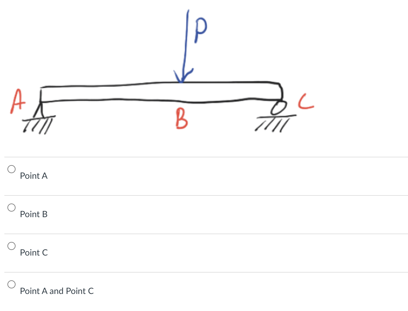 Solved Where on the below beam is the Maxiumum Slope likely | Chegg.com