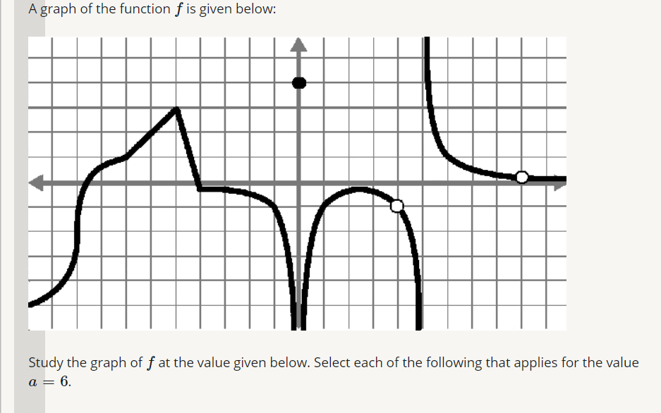 Solved A graph of the function f is given below: Study the | Chegg.com