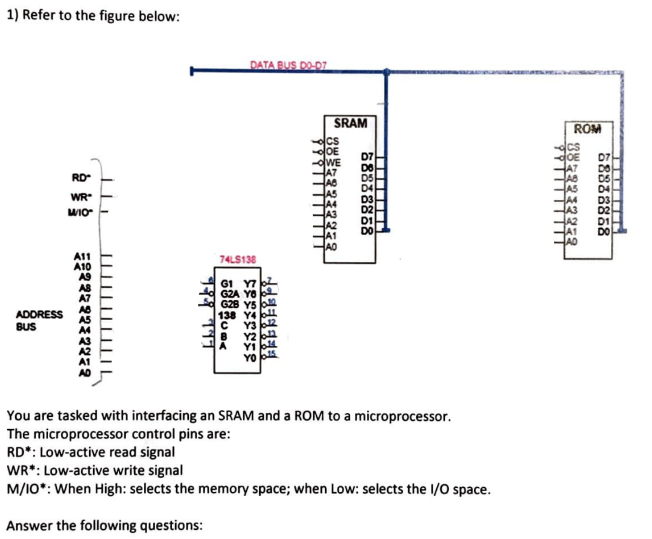 Solved 1) Refer to the figure below: DATA RUS DOO SRAM ROM | Chegg.com