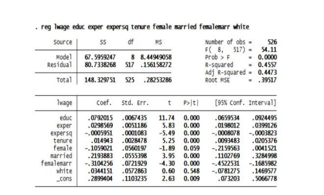 Solved 5. The following table is a regression output. In the | Chegg.com