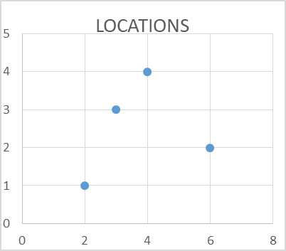 Solved Question: Create a process and recommend a location | Chegg.com