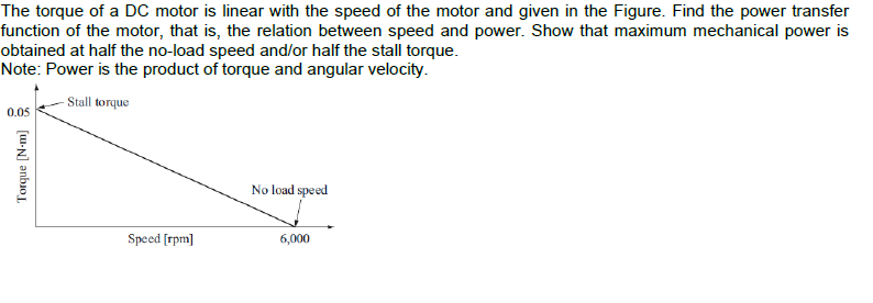 Solved The torque of a DC motor is linear with the speed of | Chegg.com