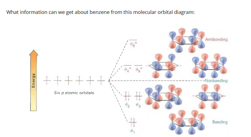 Solved a. The bonding orbitals psi 2 and psi 3 are | Chegg.com
