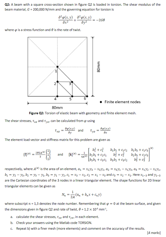 Q2: A beam with a square cross-section shown in | Chegg.com