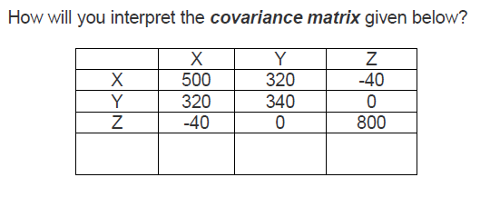 Solved How will you interpret the covariance matrix given | Chegg.com