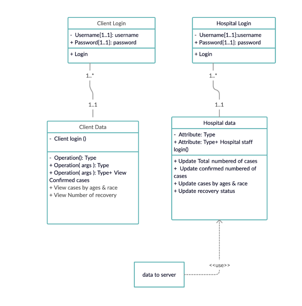 I need help creating a Data access and manipulation | Chegg.com