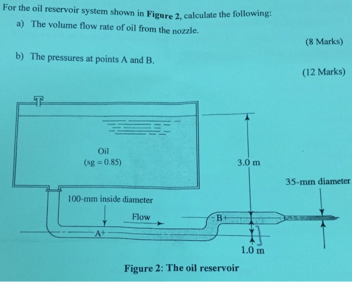 Solved For the oil reservoir system shown in Figure 2, | Chegg.com