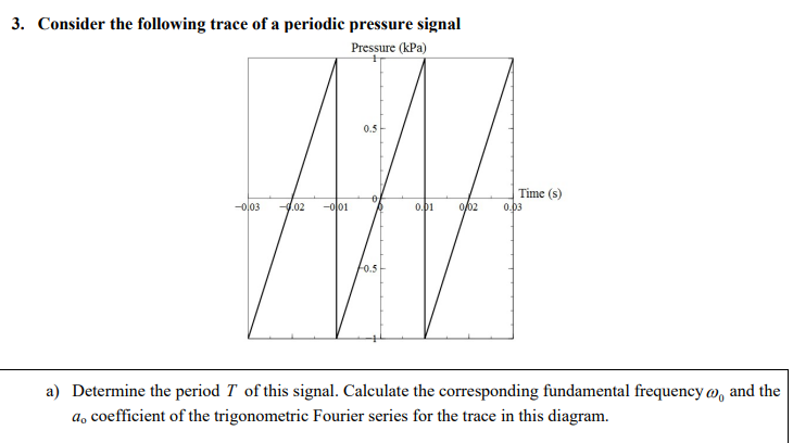 Solved 3. Consider the following trace of a periodic | Chegg.com
