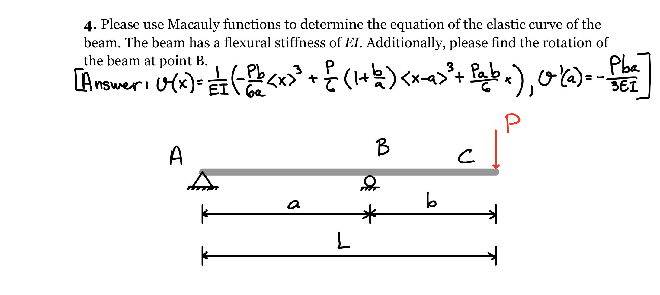 Solved Please use Macauly functions to determine the | Chegg.com