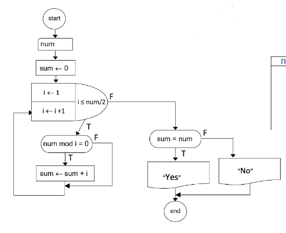 Solved I need a JS code for this flowchart. Thank you . | Chegg.com