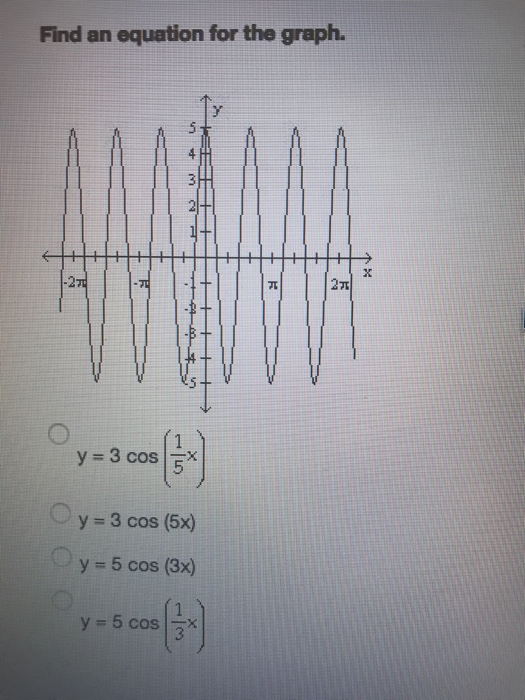 Solved Find an equation for the graph. ??-3 cos (5x) y 5 cos | Chegg.com